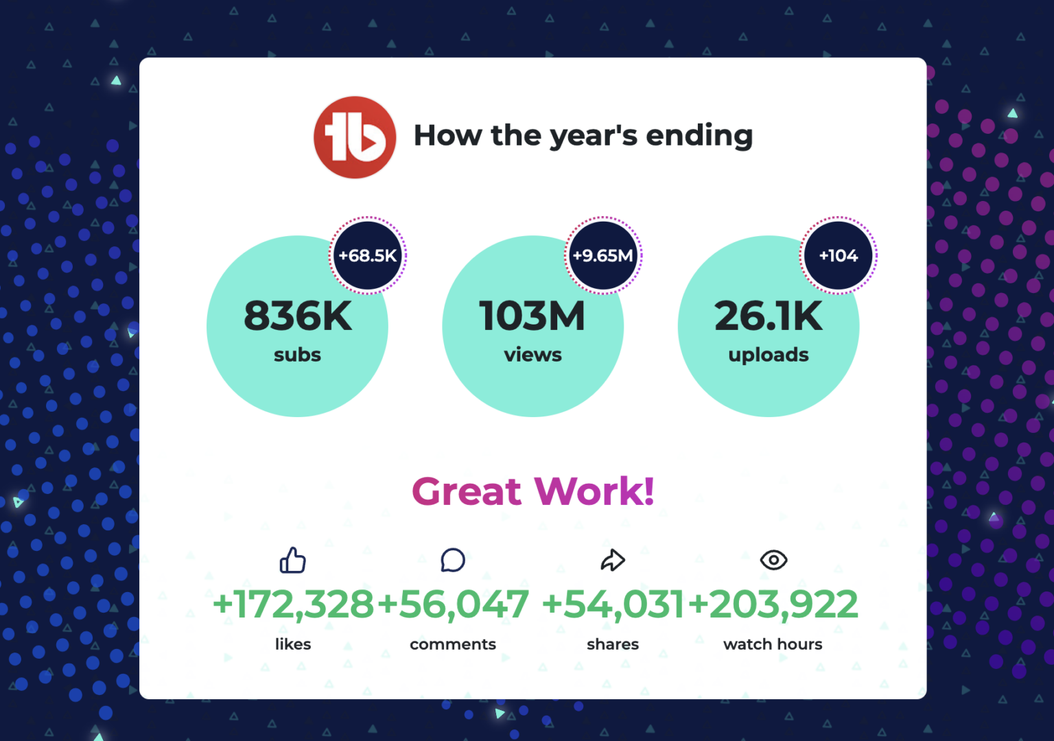 Get Your YouTube Year in Review 2024 | TubeBuddy