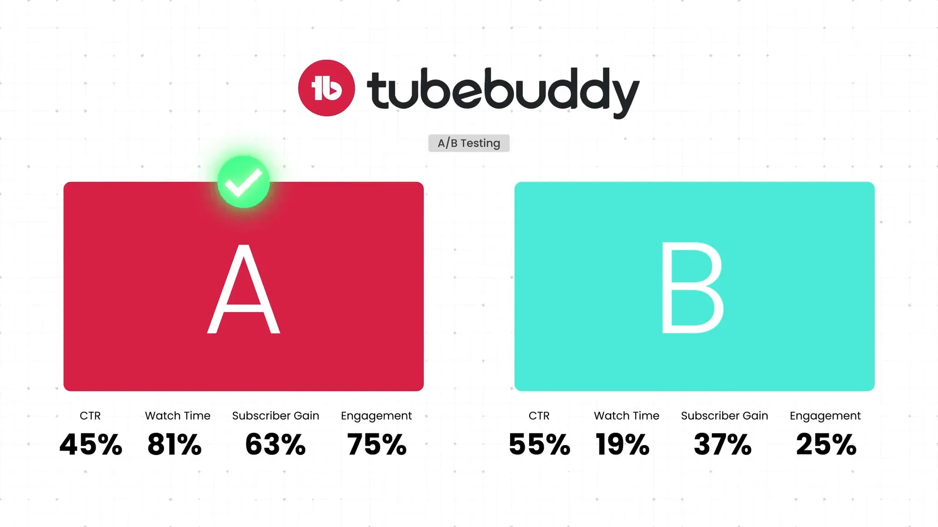 Leaked YouTube AB Test: Title and Thumbnail Tricks to Boost CTR