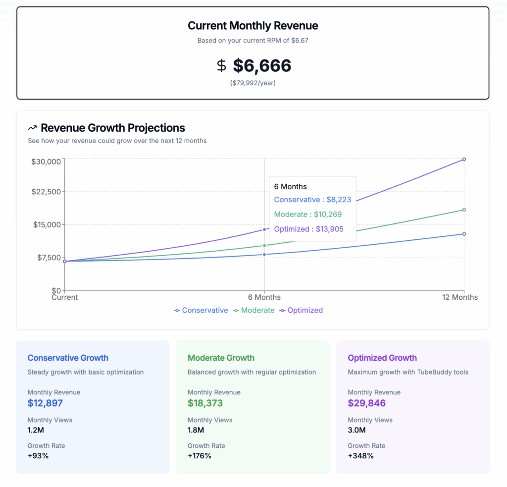 YouTube Revenue Calculator: Estimate Earnings | TubeBuddy